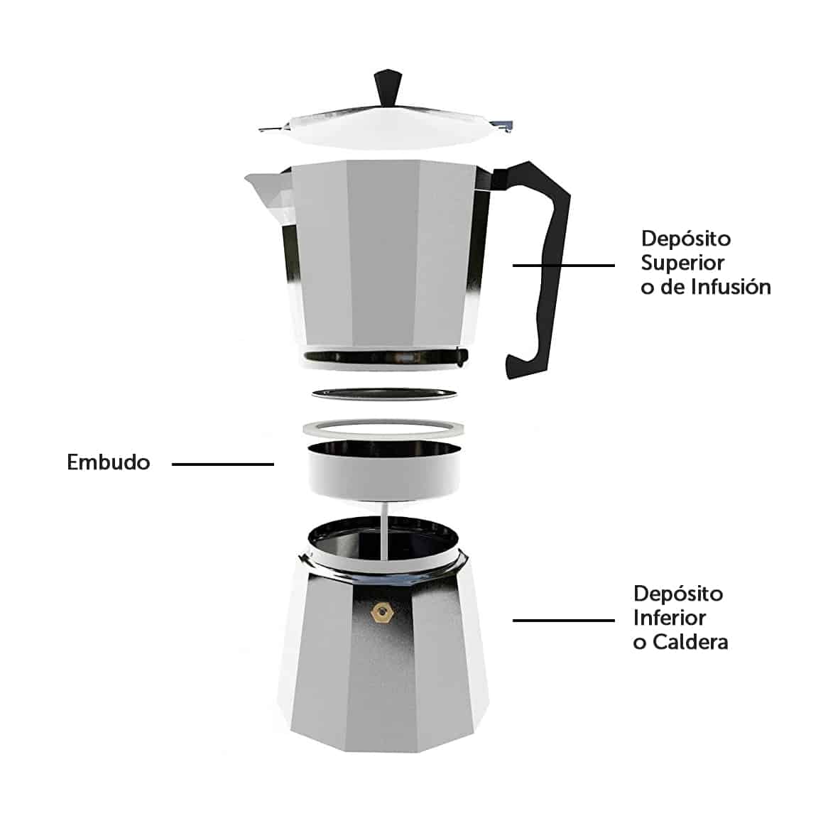 ¿Cafetera Italiana o Prensa Francesa?, ¿Cuál es mejor? - Cocinalia.net